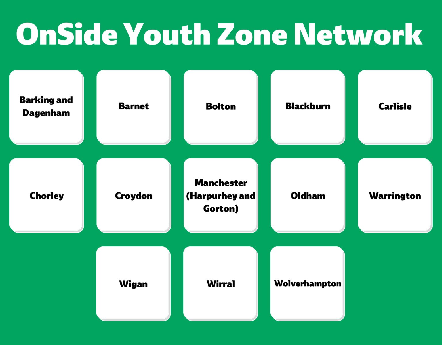Youth Zone Network - HideOut Youth Zone